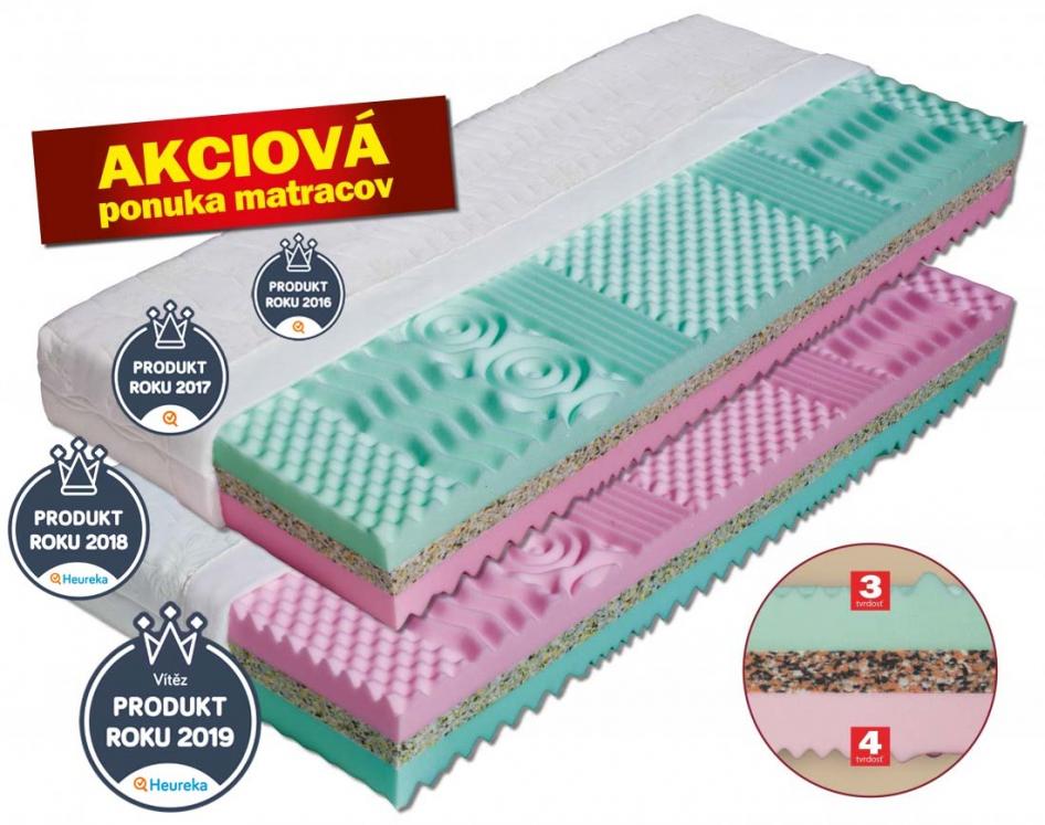 Matrace a rošty skladom - doprava po SR zdarma! Doručenie do 48 hodín.